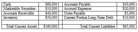 Quick Assets Examples Formula Investinganswers